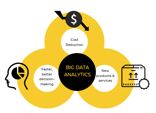 Big Data Analytics on Machine Generated Data Using Azure Data Platform and Power BI (Part 1 ...