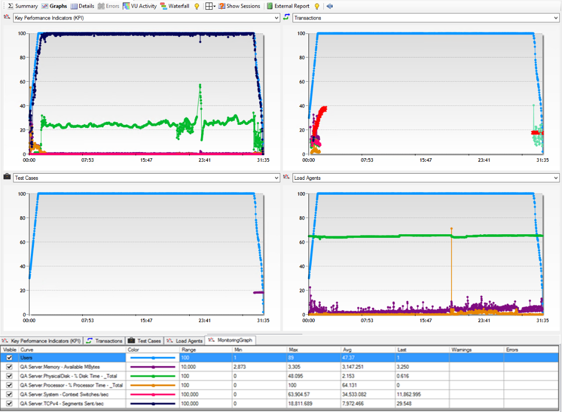 Ms Dynamics Crm Performance Testing Using Stresstimulus Performance 6416