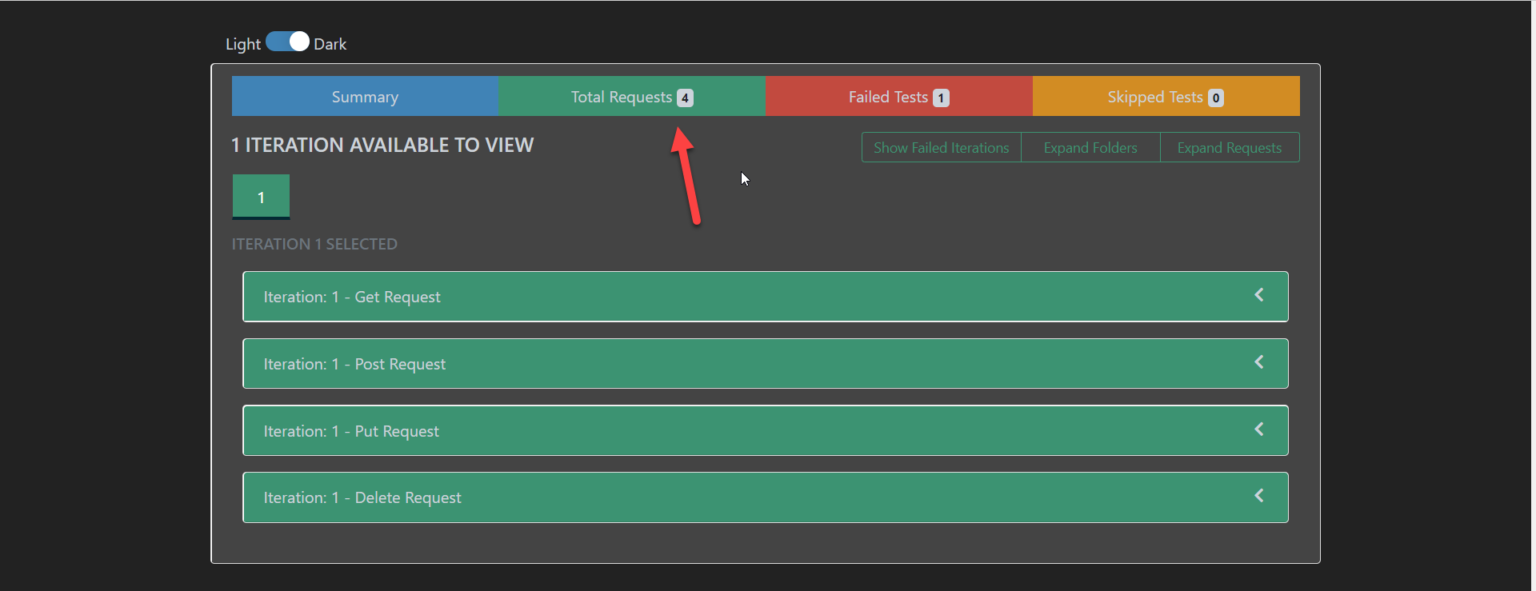 Postman Reporting Templates Using Newman