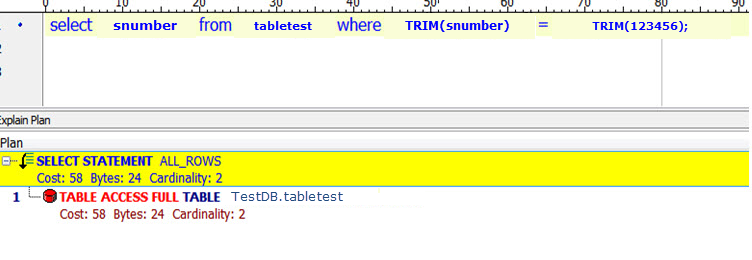 Database Optimization Techniques – Improve Performance of your Code