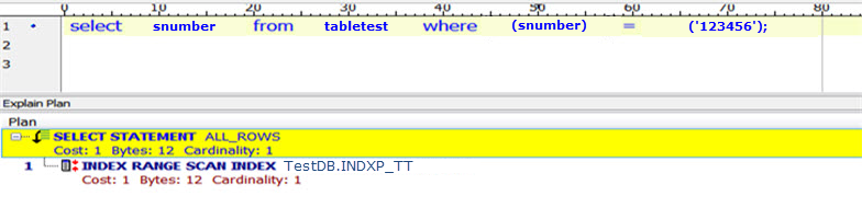 Database Optimization Techniques – Improve Performance of your Code