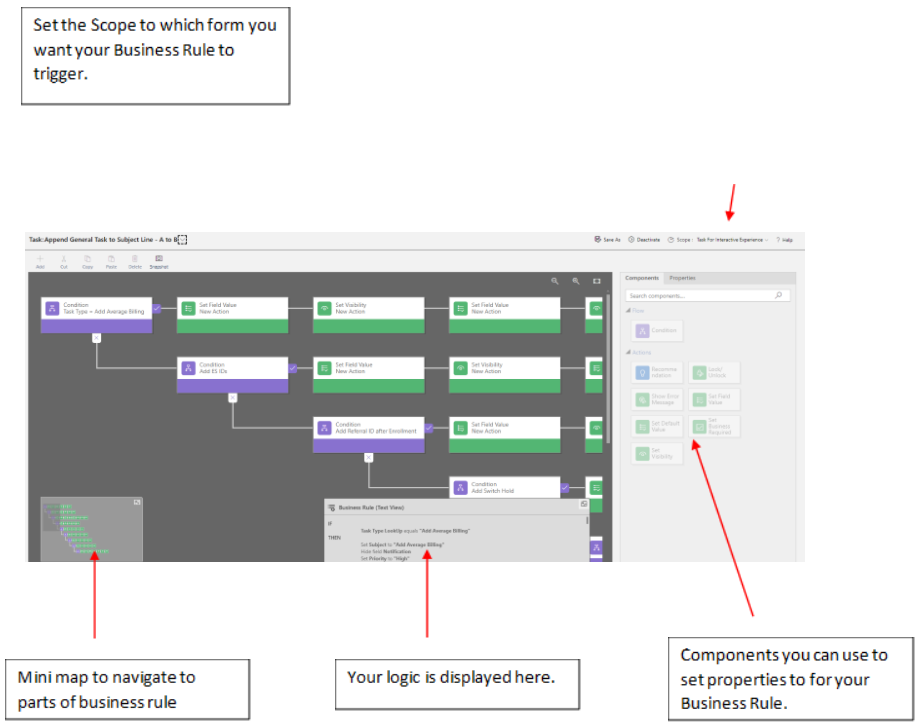 Microsoft Dynamics Business Rules, What is the Purpose?