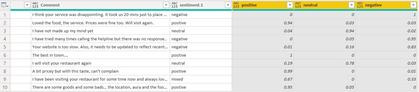 Sentiment Analysis and its Implementation in Power BI using Azure ...