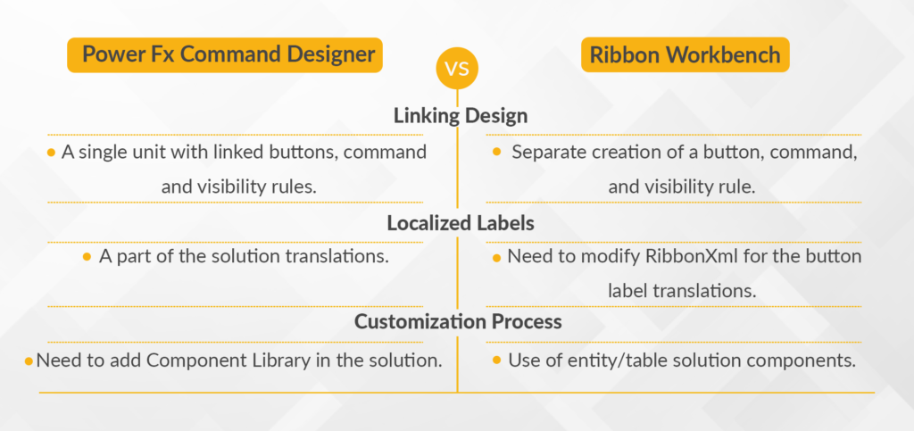 A comprehensive comparison between Power Fx Command Designer and Ribbon ...