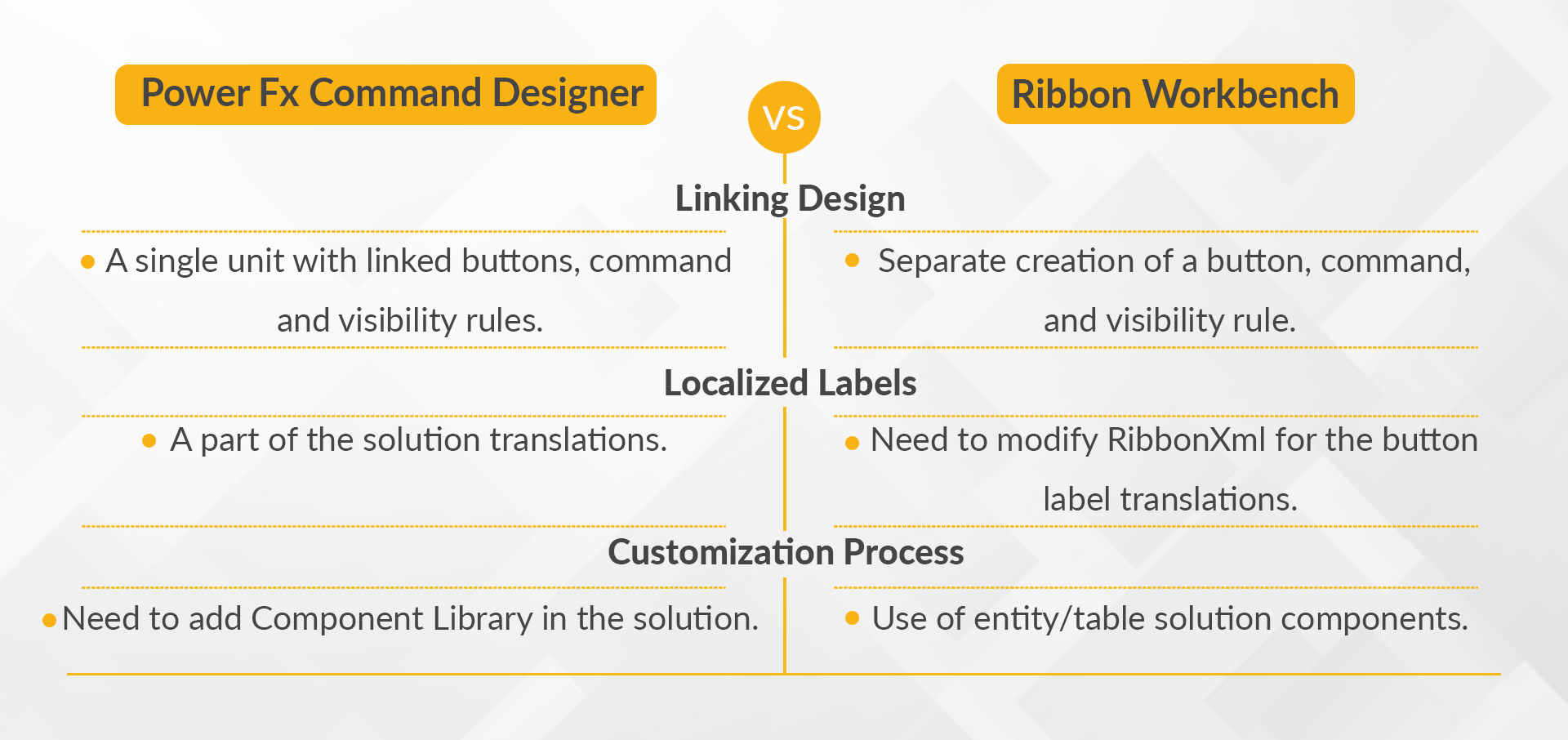 A comprehensive comparison between Power Fx Command Designer and Ribbon ...