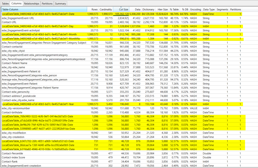 How to Reduce Dataset Size in Microsoft Power BI?