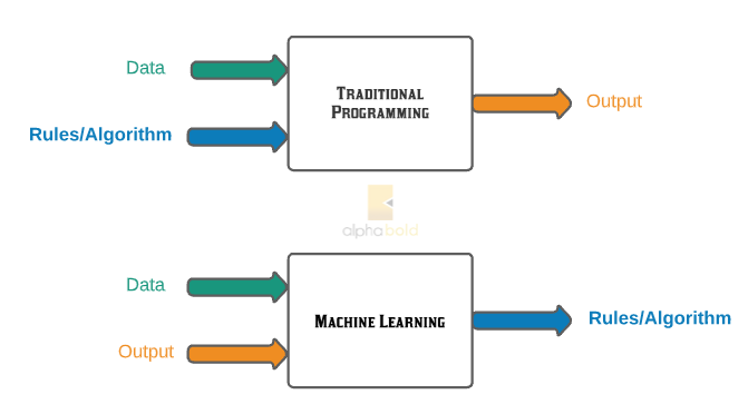 Azure Machine Learning Service and Time Series Forecasting