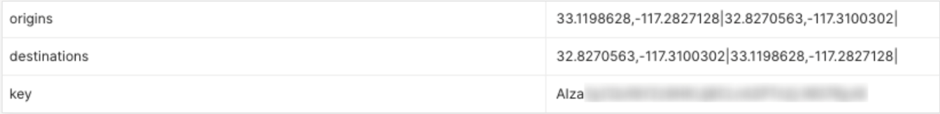 Google Maps Web Service APIs Implementation and Mapping Solutions (Part 2)