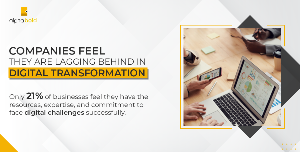 Digital Transformation in the CPG Industry: How Digital Experiences are ...