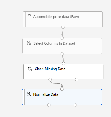 Azure AI Machine Learning – Regression Model