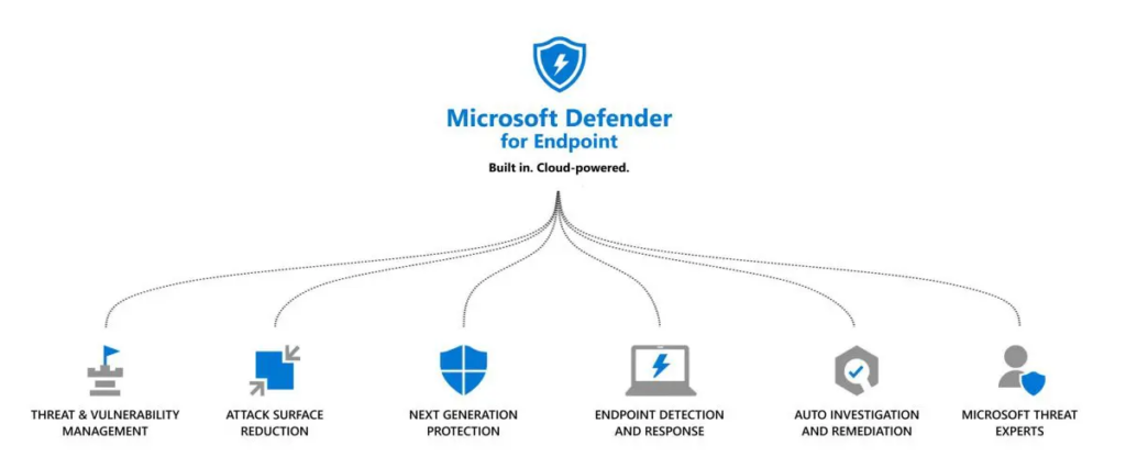 Microsoft Defender for Endpoint: Features and Capabilities Microsoft Defender for Endpoint: Features and Capabilities