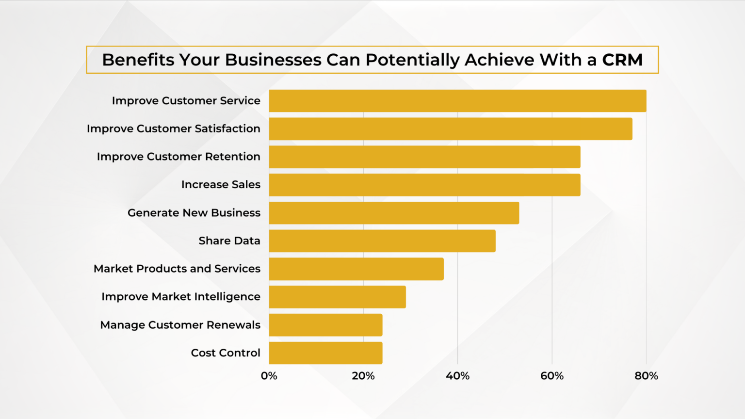 CRM Benefits & How It Can Help Tackle Mounting Pressure from Your ...