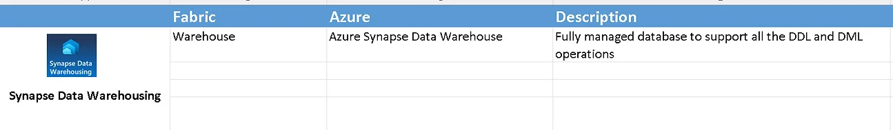 Microsoft Fabric Services! Is It Worth The Hype?