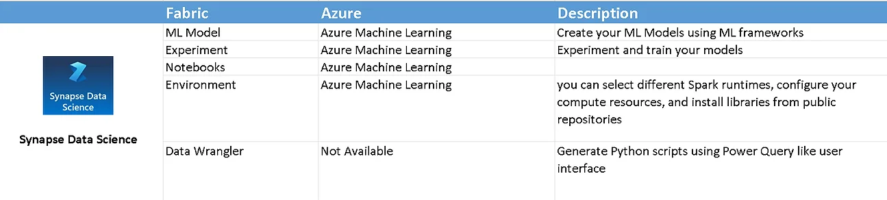 Microsoft Fabric Services! Is It Worth The Hype?