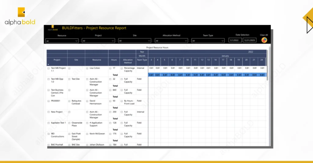 Power BI for Construction Projects: Analytics & Reporting