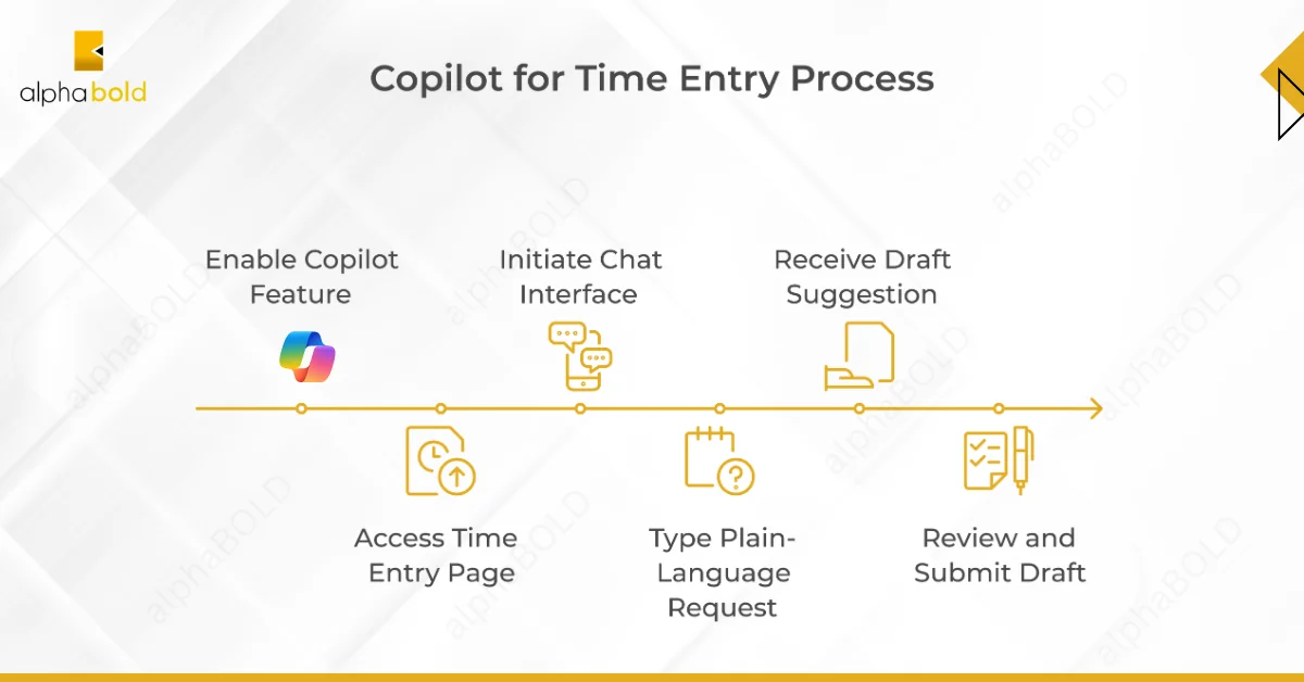 Copilot in Dynamics 365 Project Operations