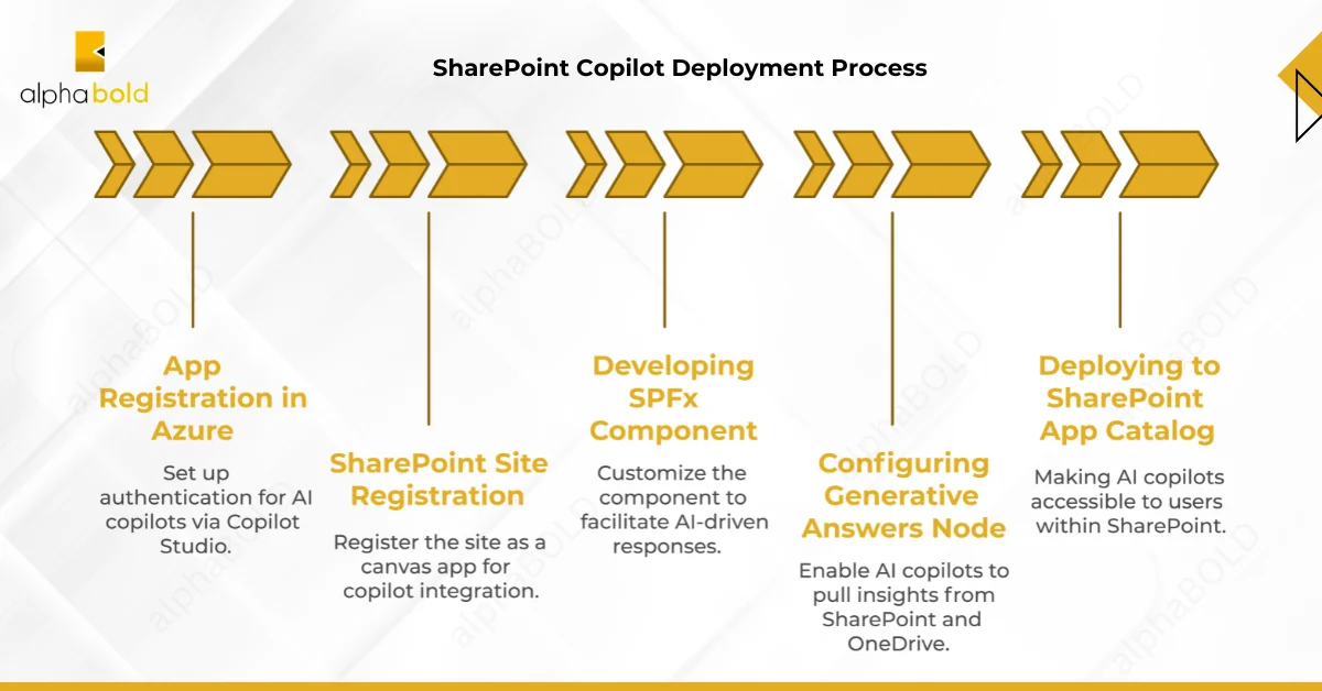 Copilot in SharePoint Explained: Features, Use Cases, and Setup