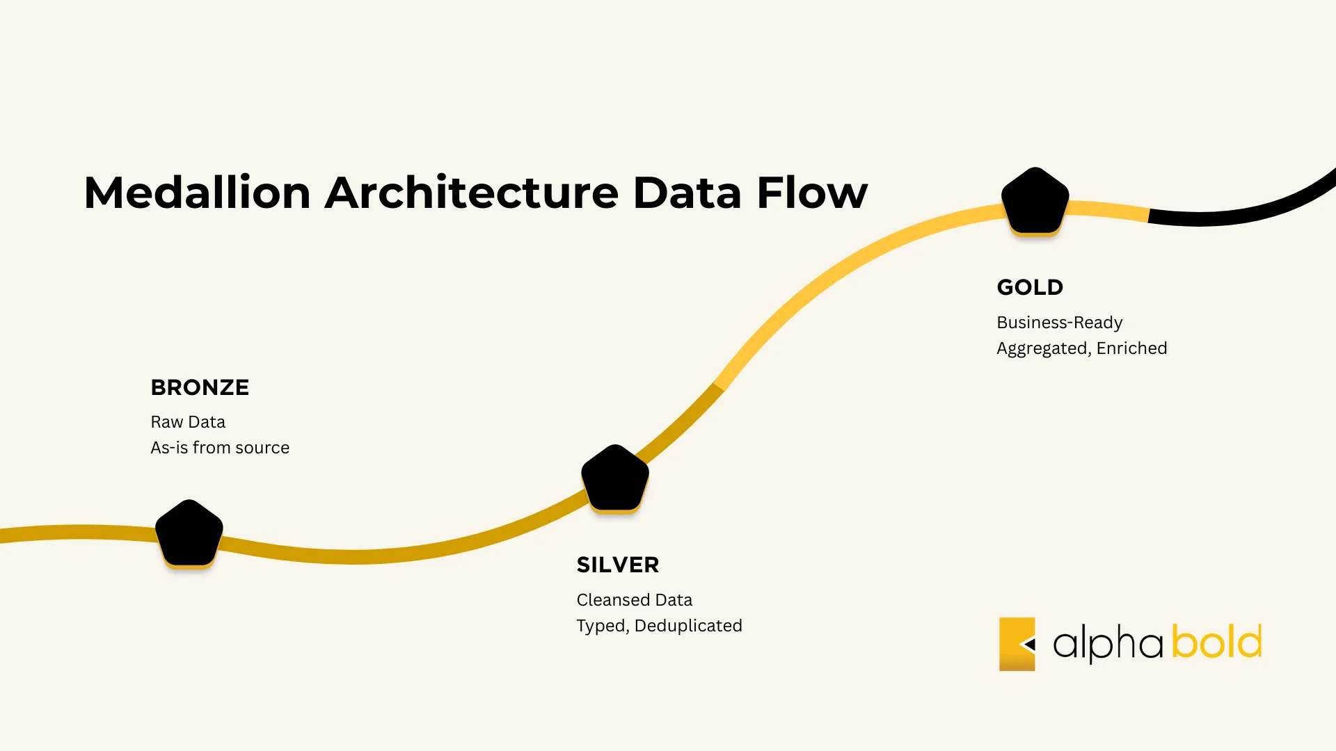 Scaling Consumer Intelligence for a Global Energy Beverage Leader