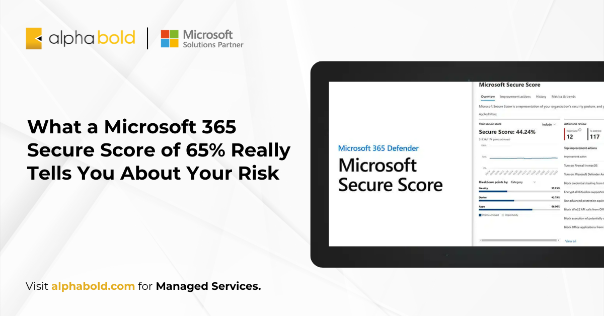 What a 65% Microsoft 365 Secure Score Reveals