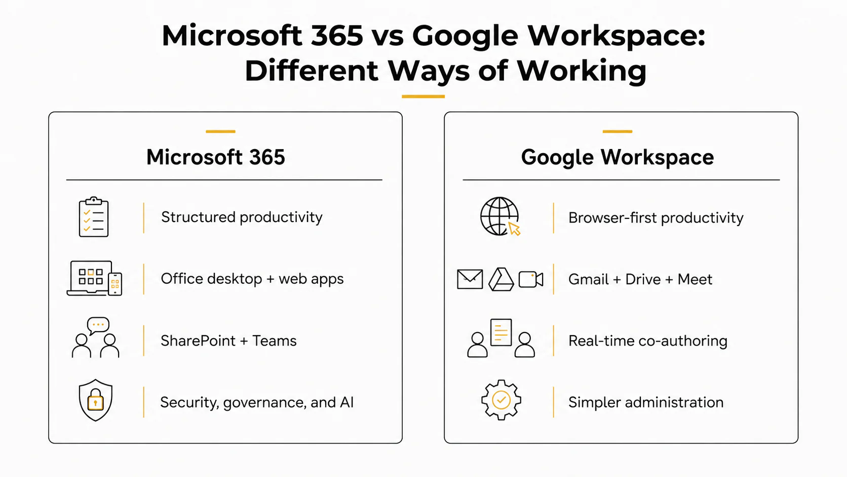 Google Workspace vs Microsoft 365: Which Is Right for You