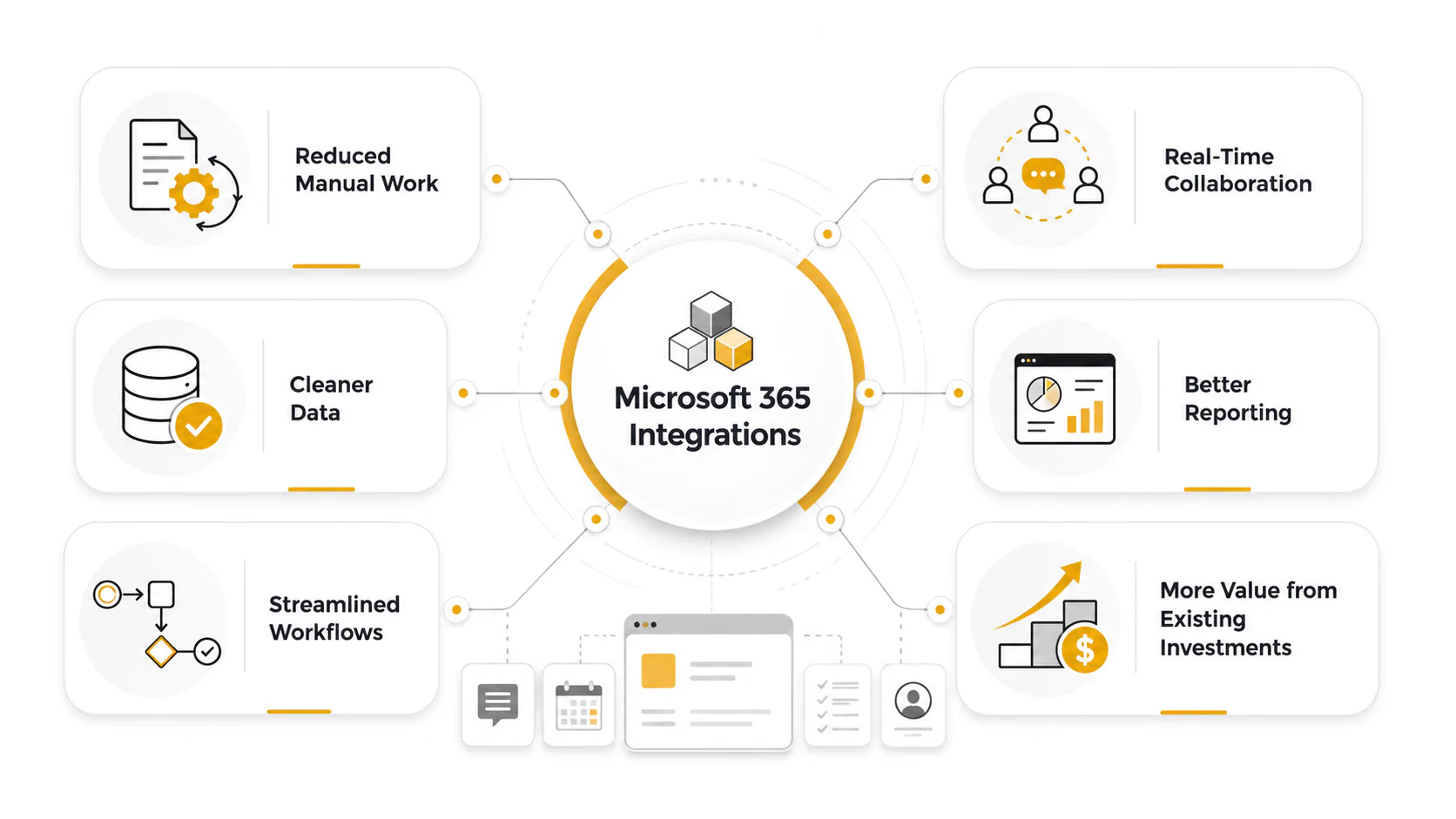 Microsoft 365 Integration: Types, Methods & Use Cases